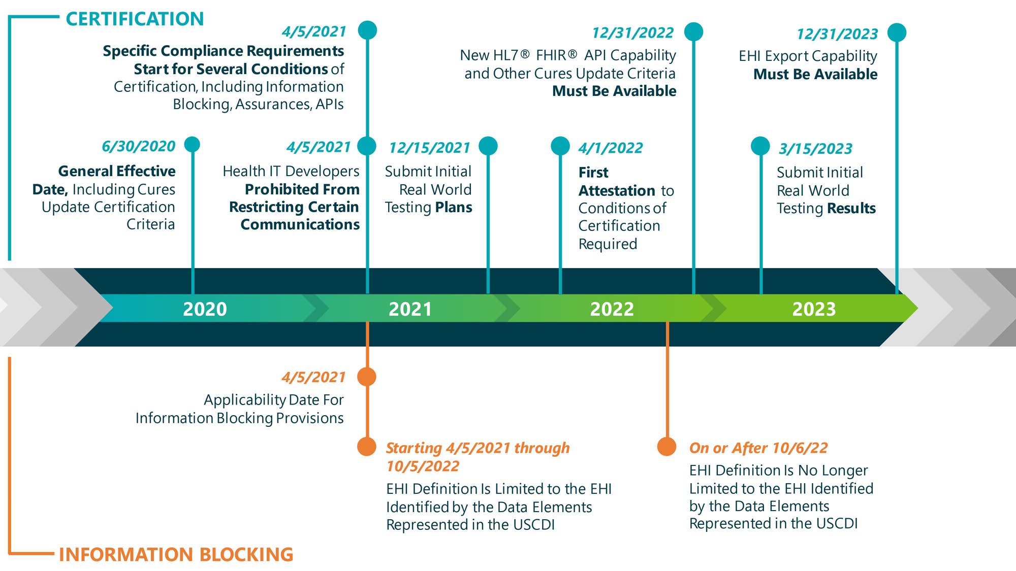 21st Century Cures Act | Nextech Systems
