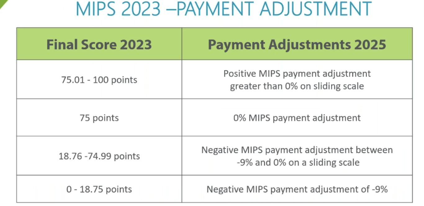 How the MIPS Final Rule Changes Will Impact Practices in 2023