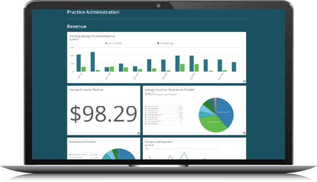 Ophthalmology Practice Management Software | Nextech